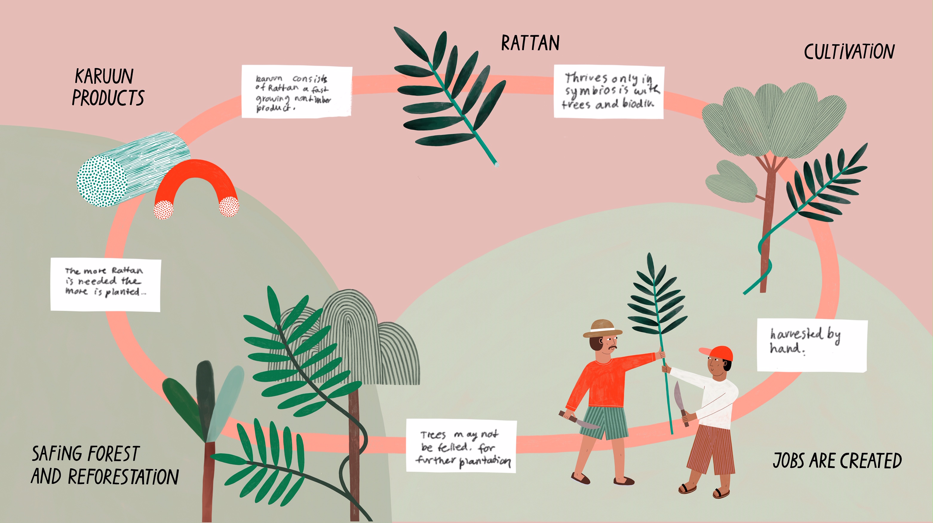 out for space | mein Interview mit Felix Wurster im Allgäu